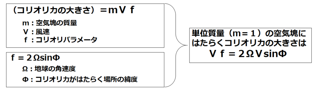 コリオリ力【大気の力学】 気象予報士試験ドットコム